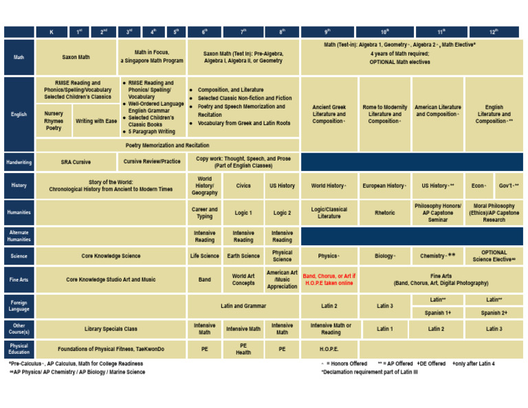 Curriculum Overview Updated 12.1.21 | PDF | Classics | Mathematics