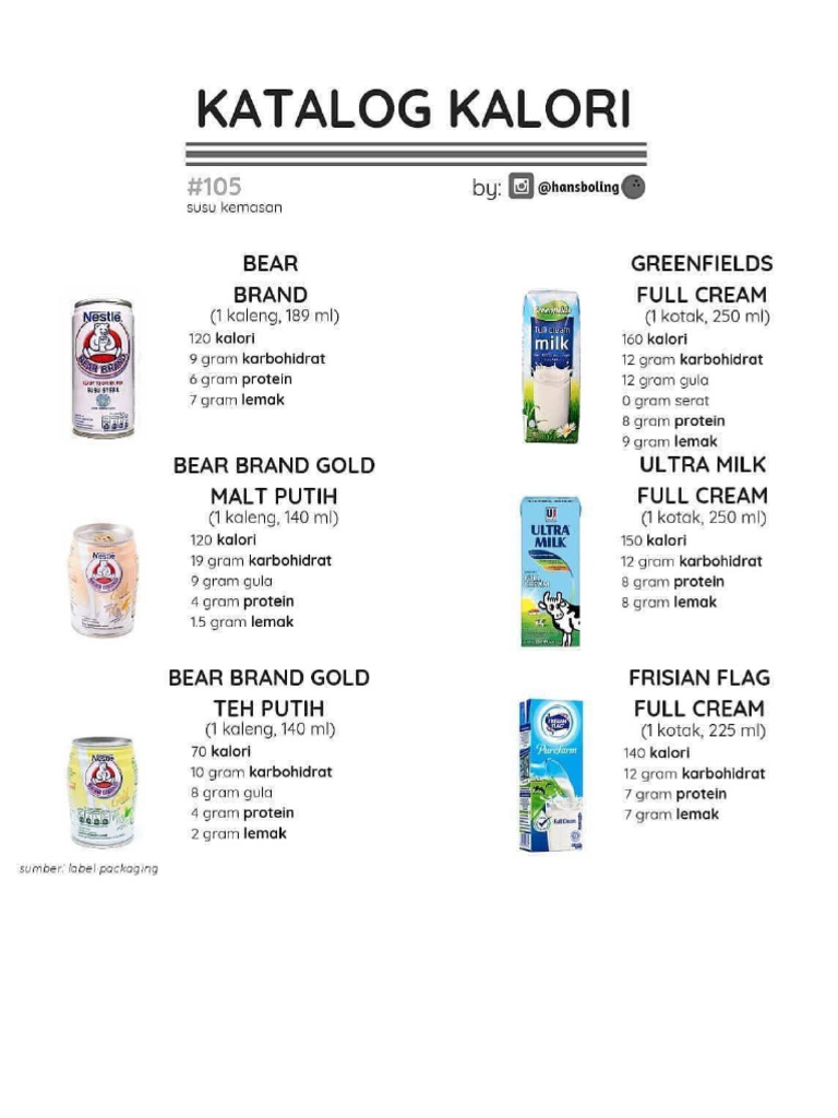 Katalog Kandungan Minuman Kemasan | PDF