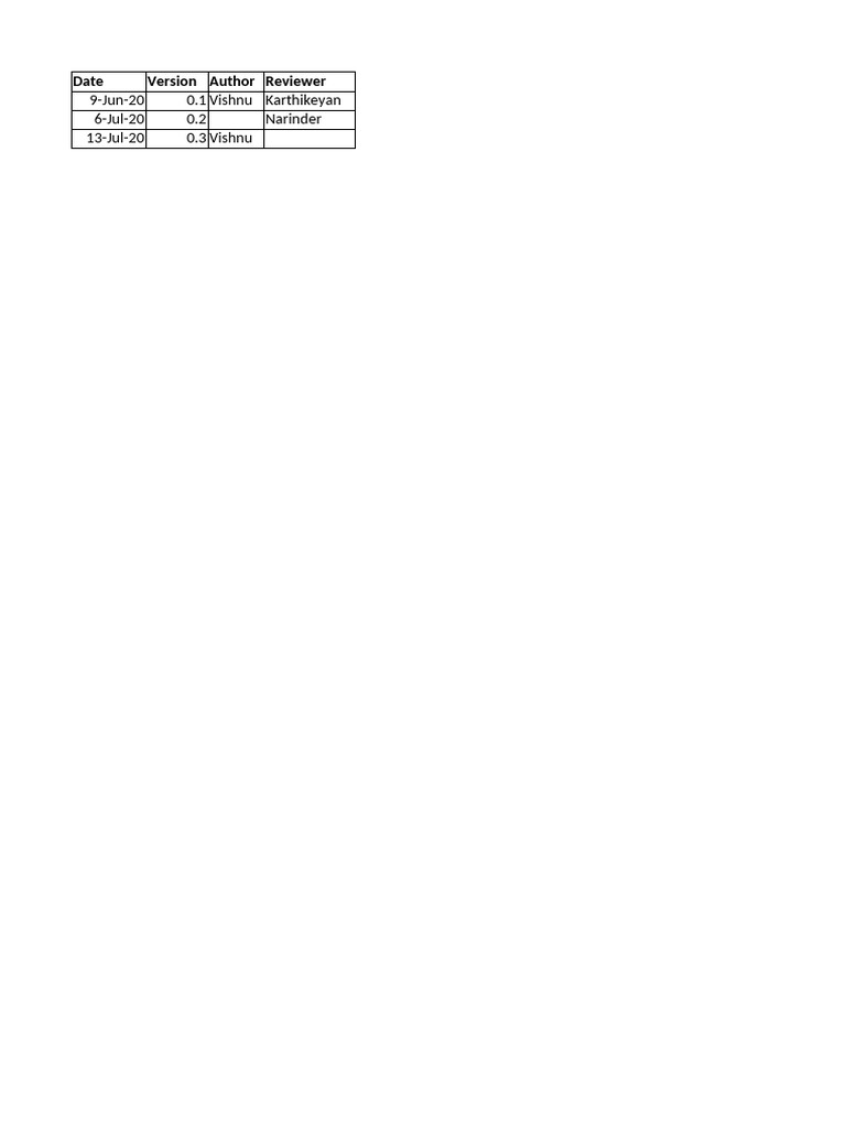 29 - Card - Batch Card Hotting - Vishnu | PDF | File Transfer Protocol | System Software