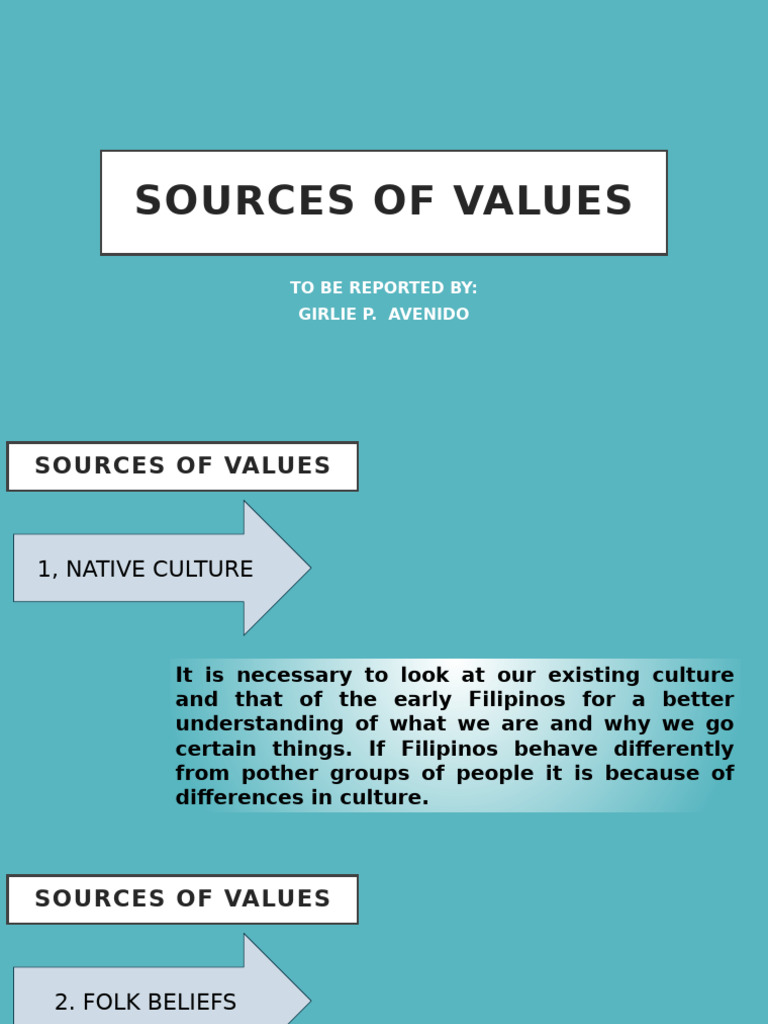 Sources of Values-Ved Report | PDF | Democracy | Political Ideologies