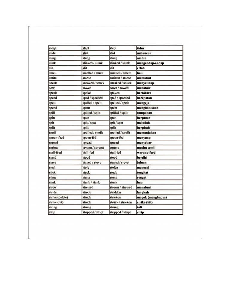 Irreguler Verb Pict | PDF