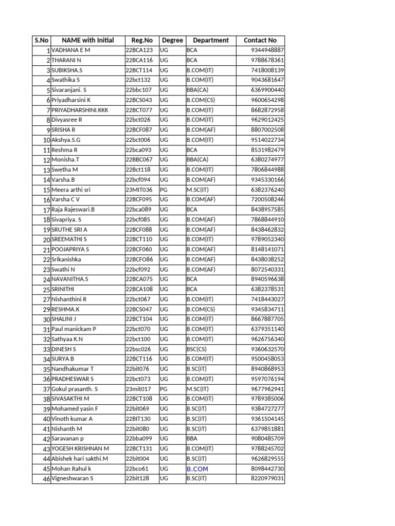 Student Directory for BCA and BCOM | PDF