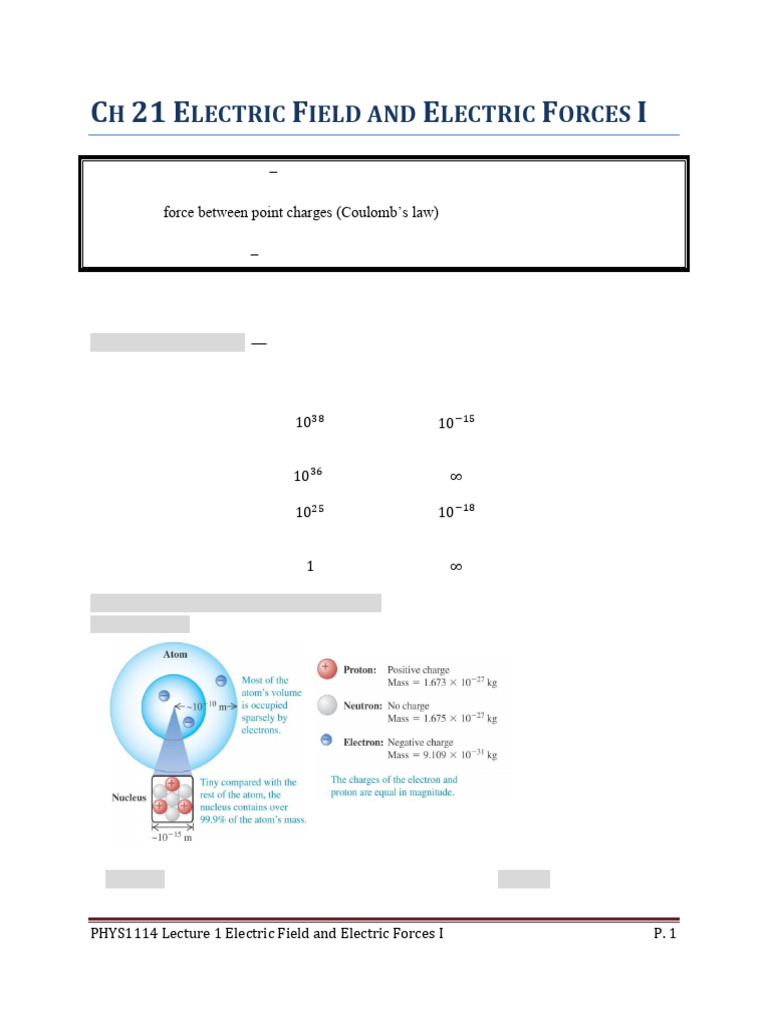 lecture01-ch21-1 | PDF | Electric Charge | Force