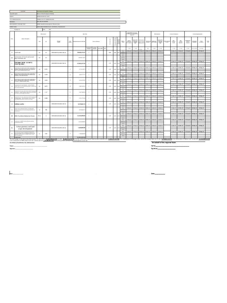 Jemal kombolcha pp2016 | PDF | Procurement