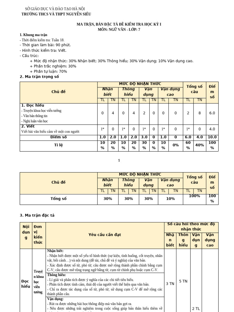 HKI 2324 Nguvan7 Matran, Dacta | PDF