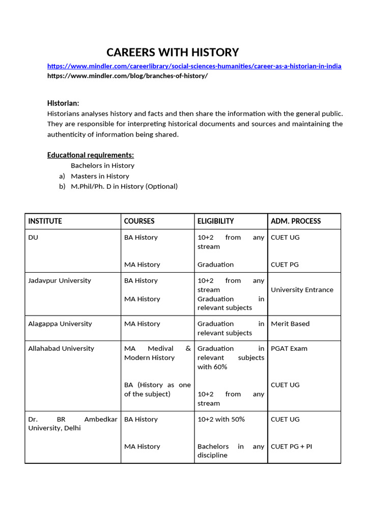 Careers in History: Roles & Education | PDF | Archaeology | Museology