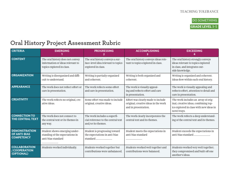 Oral History Project Assessment Rubric | PDF | Human Communication ...