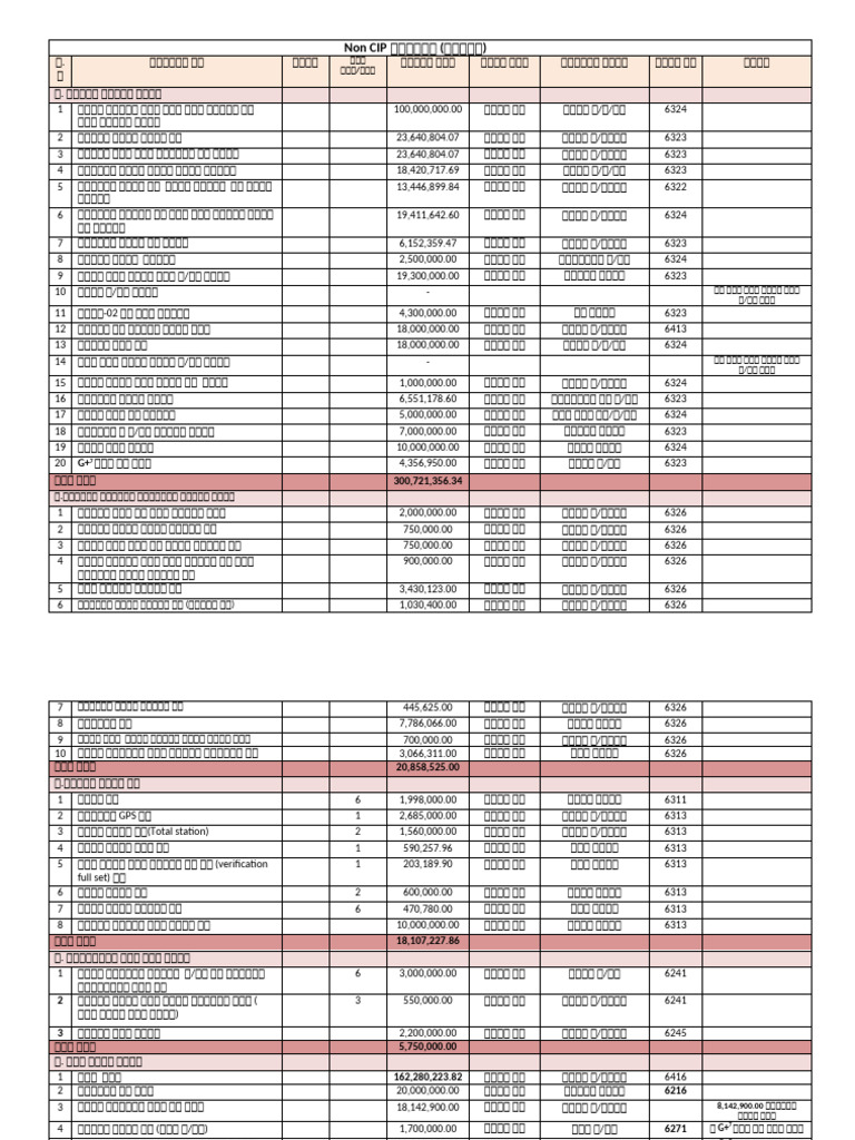 Non CIP - Docx (Budget With Its IBex Code) | PDF