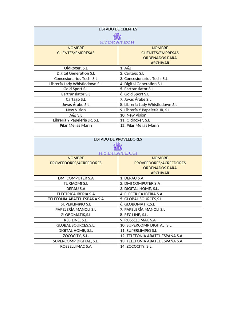Listado de Clientes y Proveedores S.L. | PDF