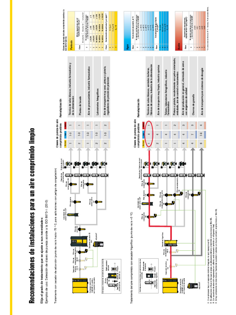 Calidad de Aire ISO 8375-1 | PDF | Filtración | Tableta (Farmacia)