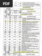 GCC STANDARDIZATION ORGANIZATION (GSO) - PDF | PDF