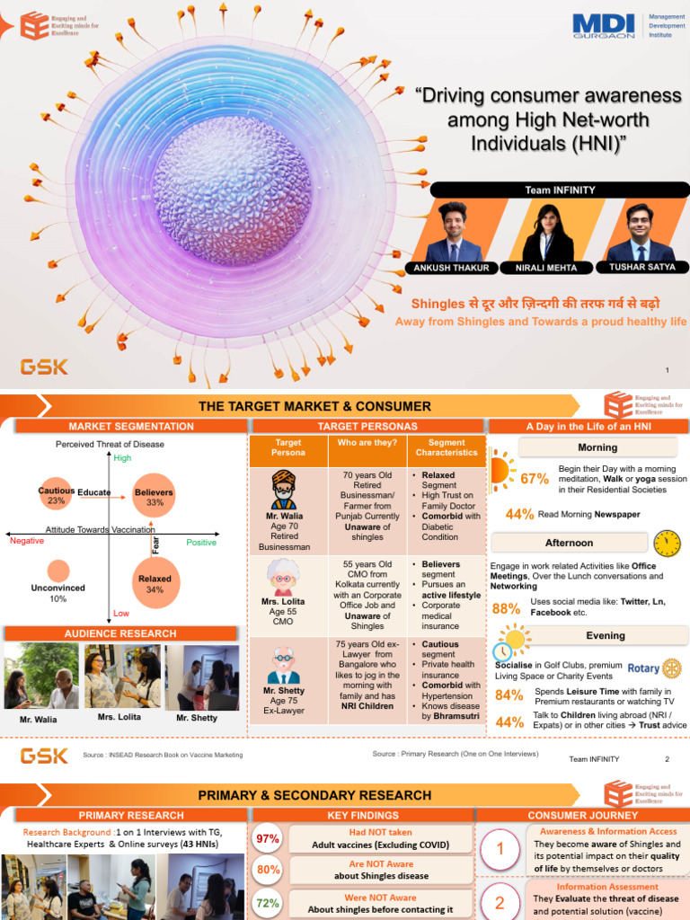 Infinity - GSK - Grand Finale PPT - Final | PDF