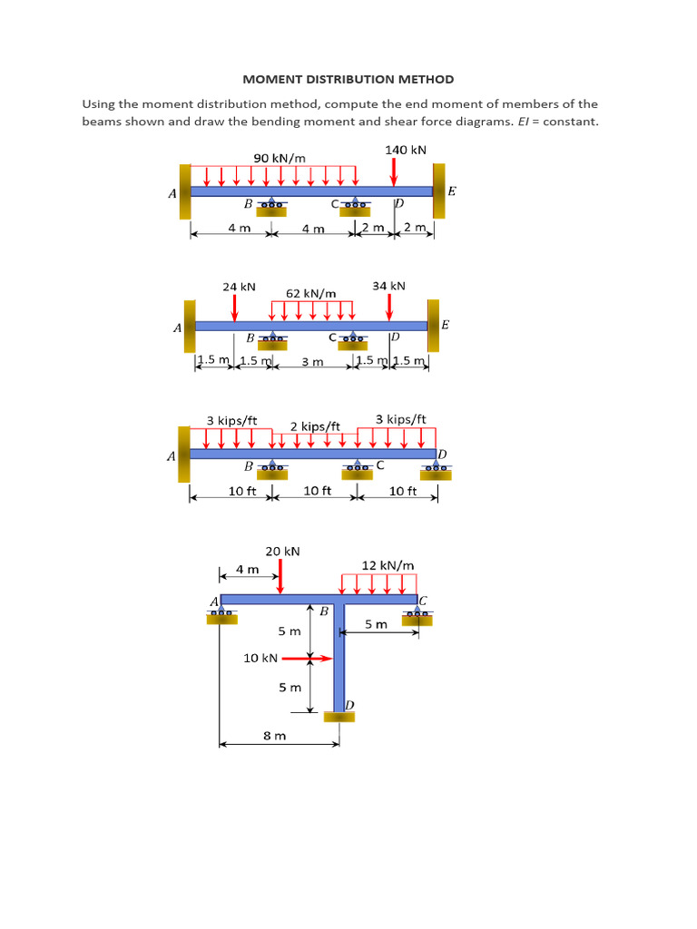 MOMENT-DISTRIBUTION-METHOD | PDF