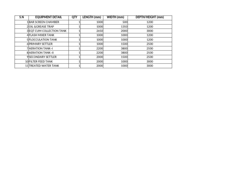 RCC Civil Tank Detail | PDF