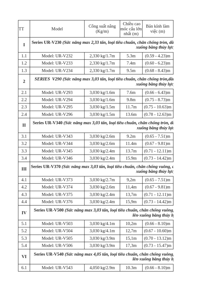 UNIC | PDF