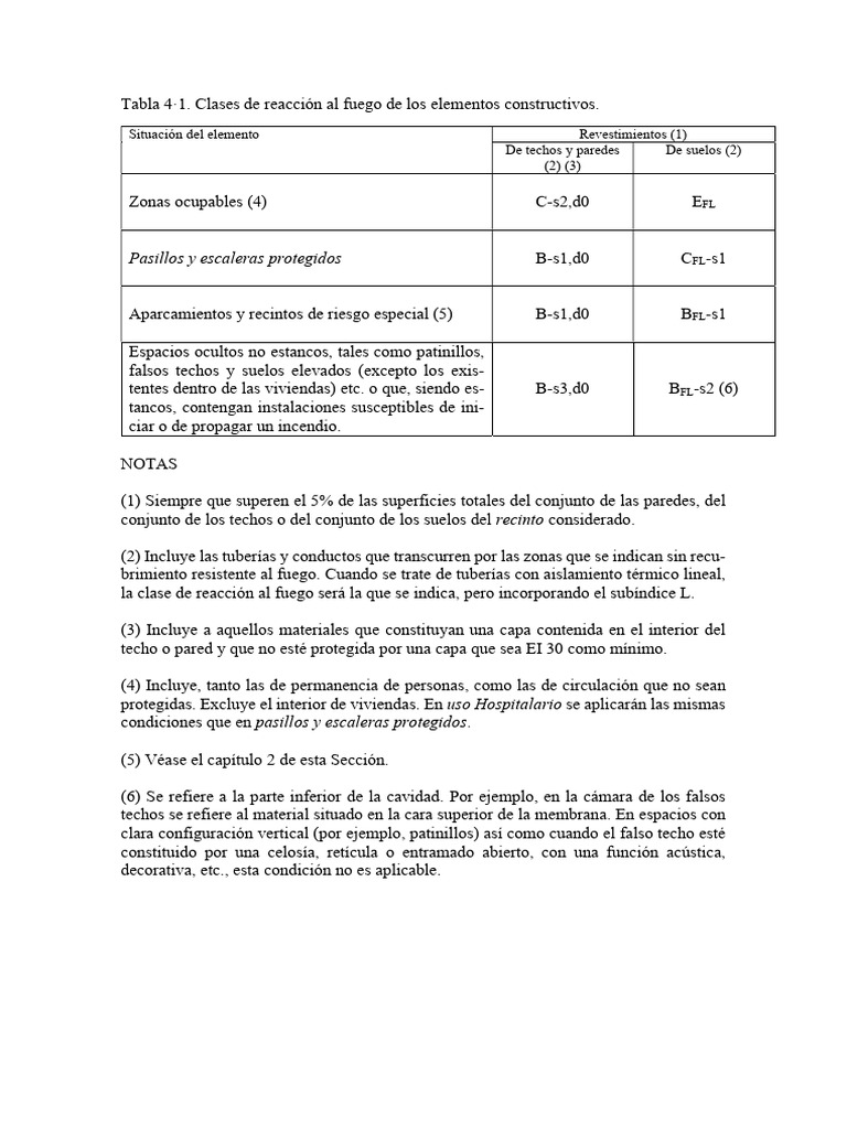 CTE DB SI 1 - Tabla 4Â 1 - ReacciÃ N Al Fuego | PDF