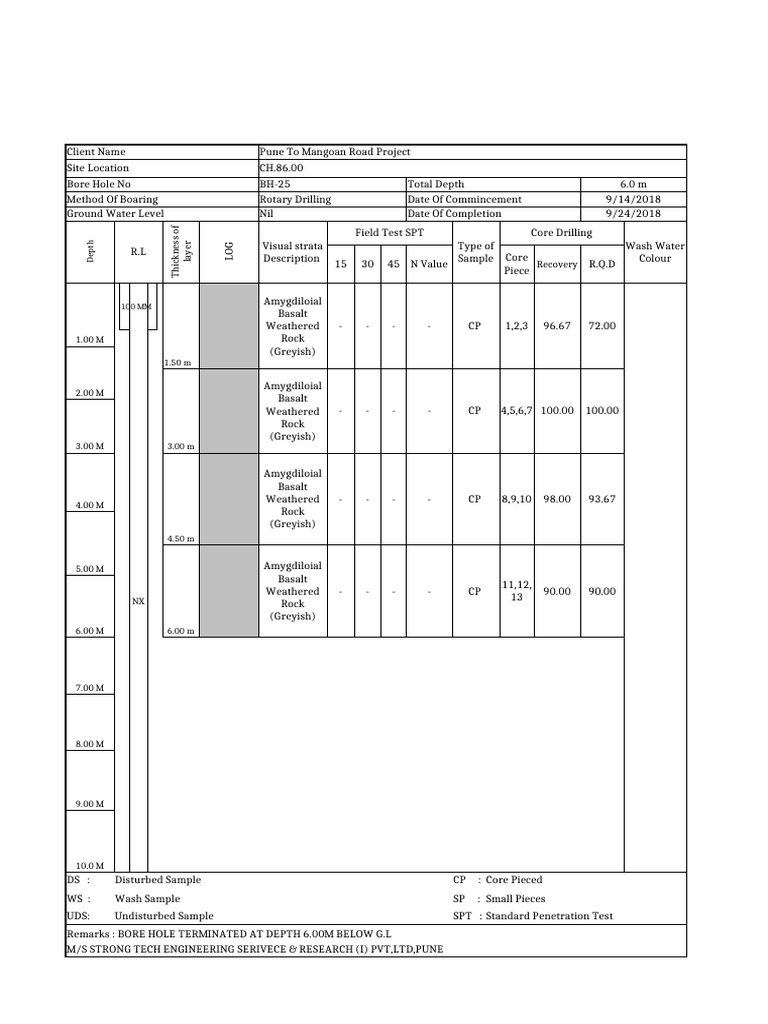Bore Log | PDF | Borehole | Drilling