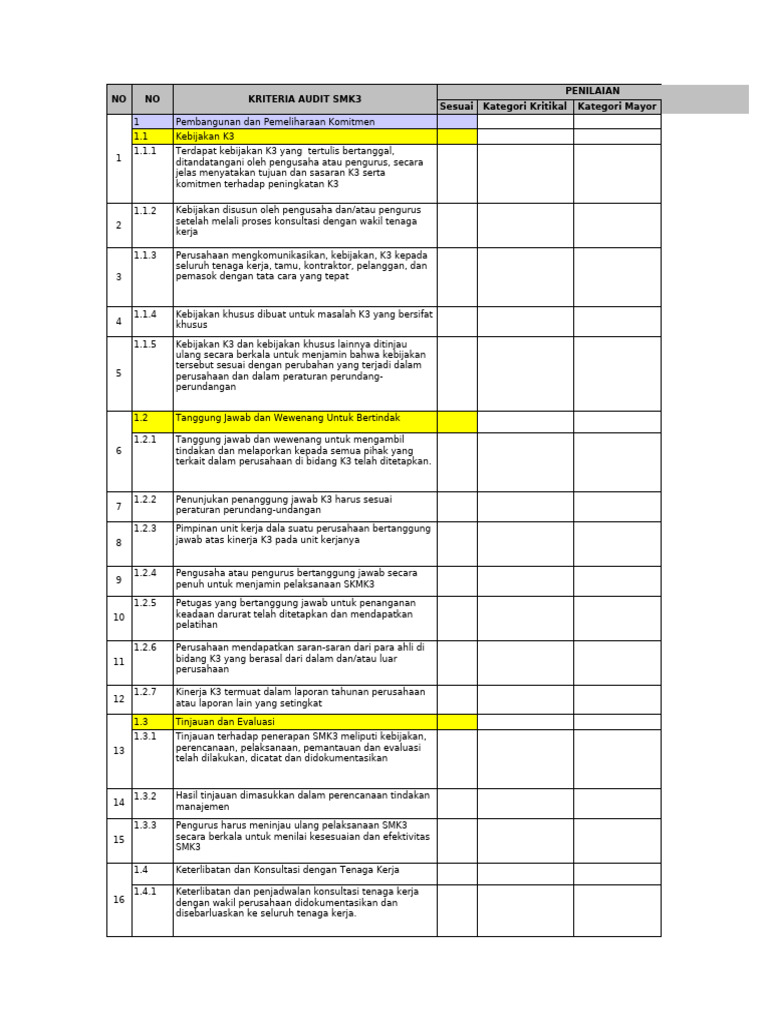 Checklist Audit SMK3 Berdasarkan PP No 5 | PDF