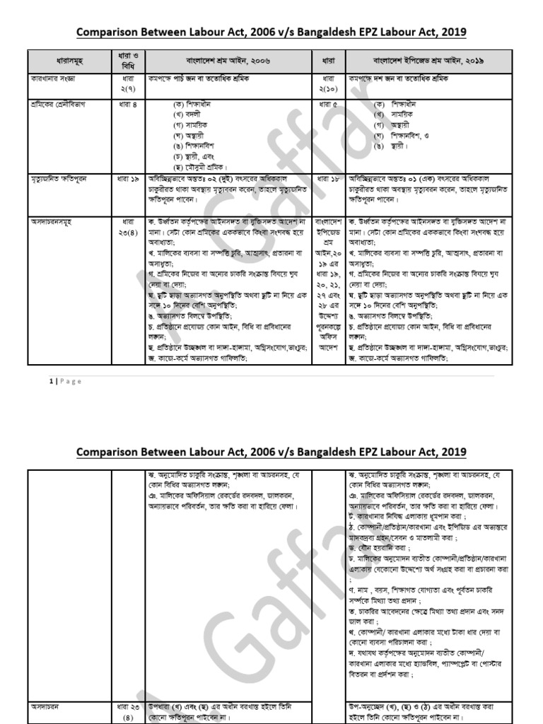 Labour Act Comparison: 2006 vs 2019 | PDF