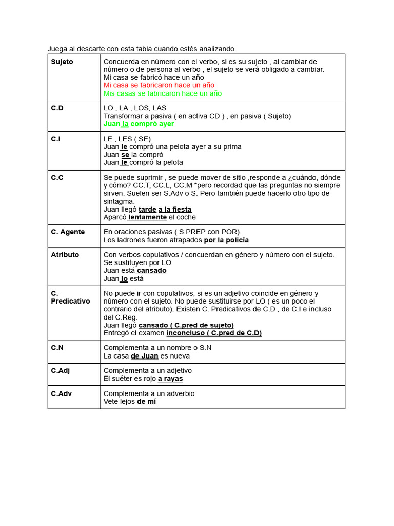 Apuntes Complementos | PDF