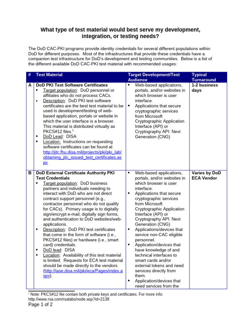 DoD CAC PKI Test Material - What Is Best For Your Needs v1.01 ...