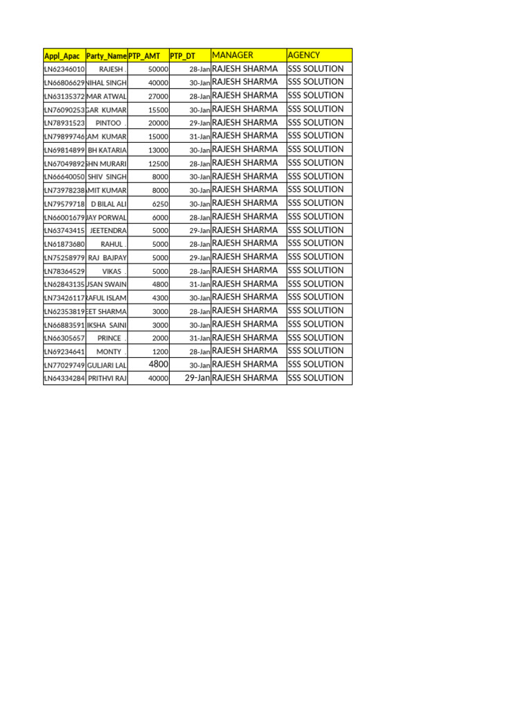 PTP File - 28-Jan | PDF
