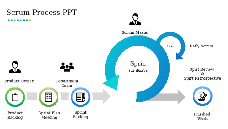Scrum Process Overview for Training | PDF