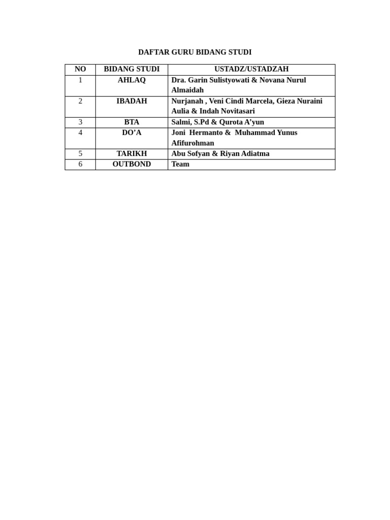 Daftar Guru Bidang Studi | PDF