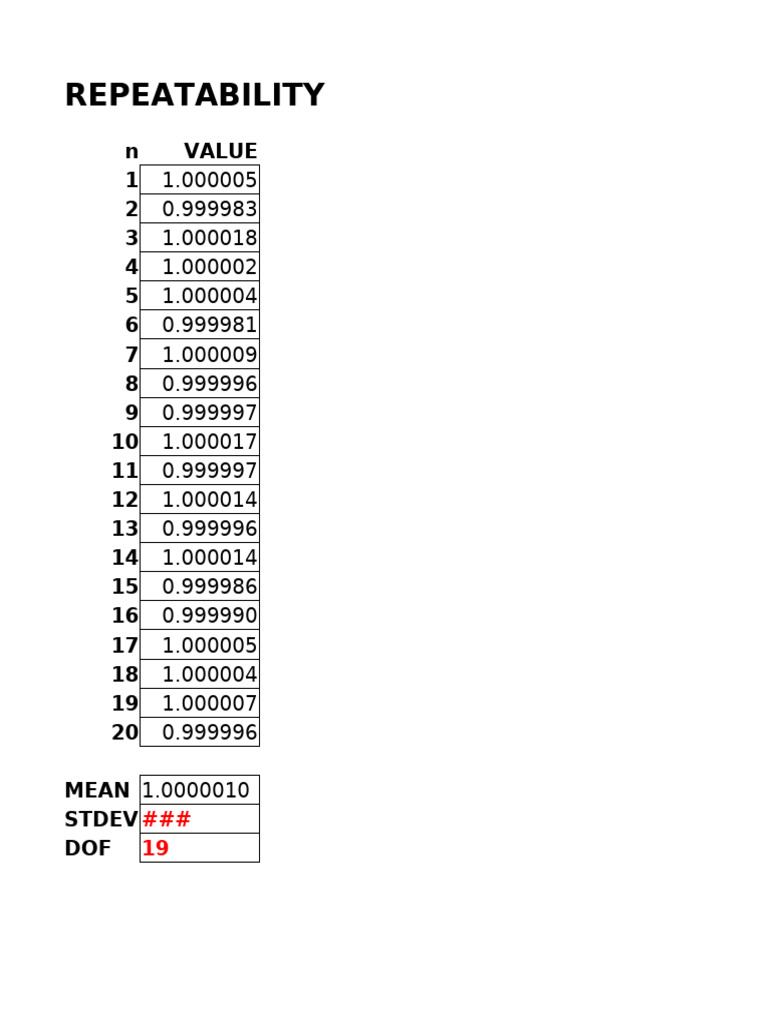 8 Sources of Uncertainty Calculator | PDF
