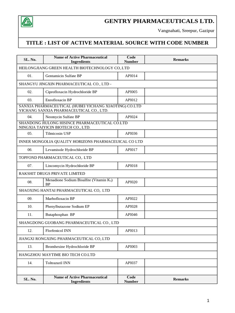 Active Pharmaceutical Ingredients List | PDF | Chemical Compounds ...