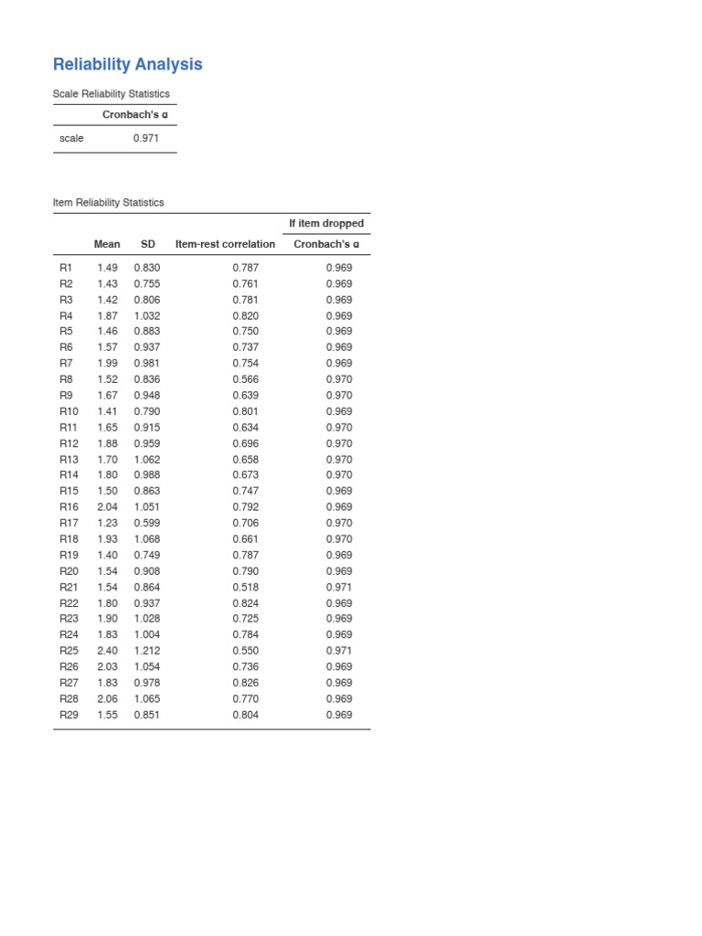 Lumang Reliability Analysis - Anxiety - Main - Dataset | PDF
