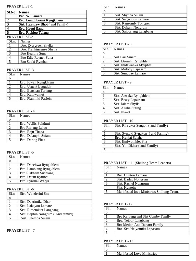 Comprehensive Prayer List Document | PDF