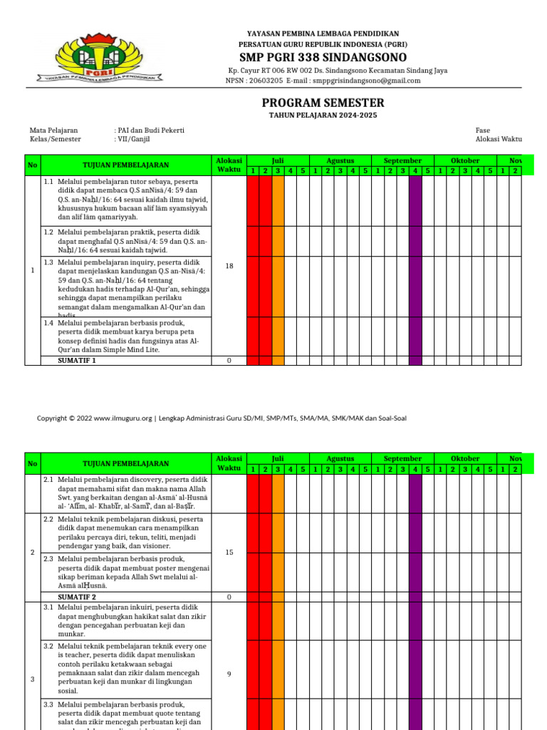 Program Semester | PDF