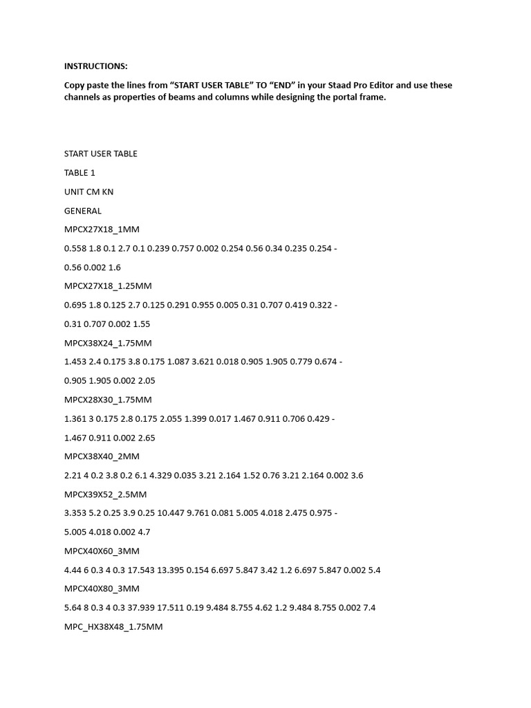 Channel Properties | PDF