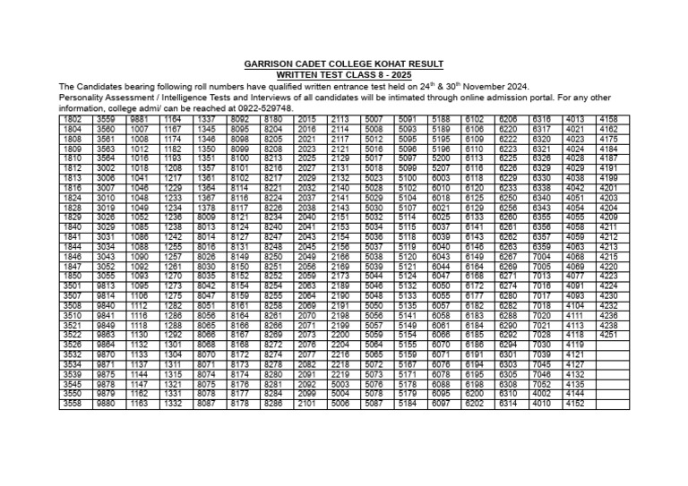 Written Test Result GCCK | PDF