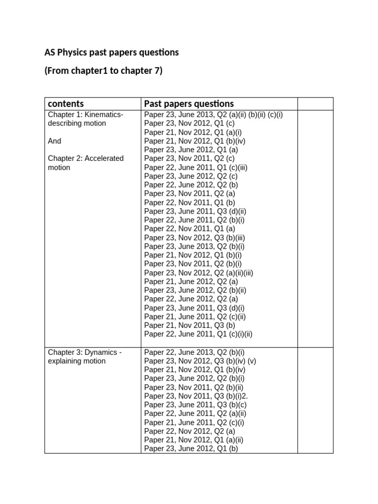 AS Physics Past Papers Overview | PDF | Physics | Mechanics