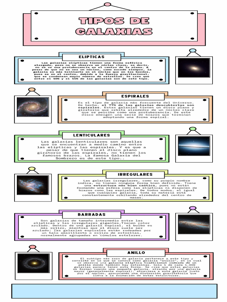 Infografia Tipos de Galaxia | PDF