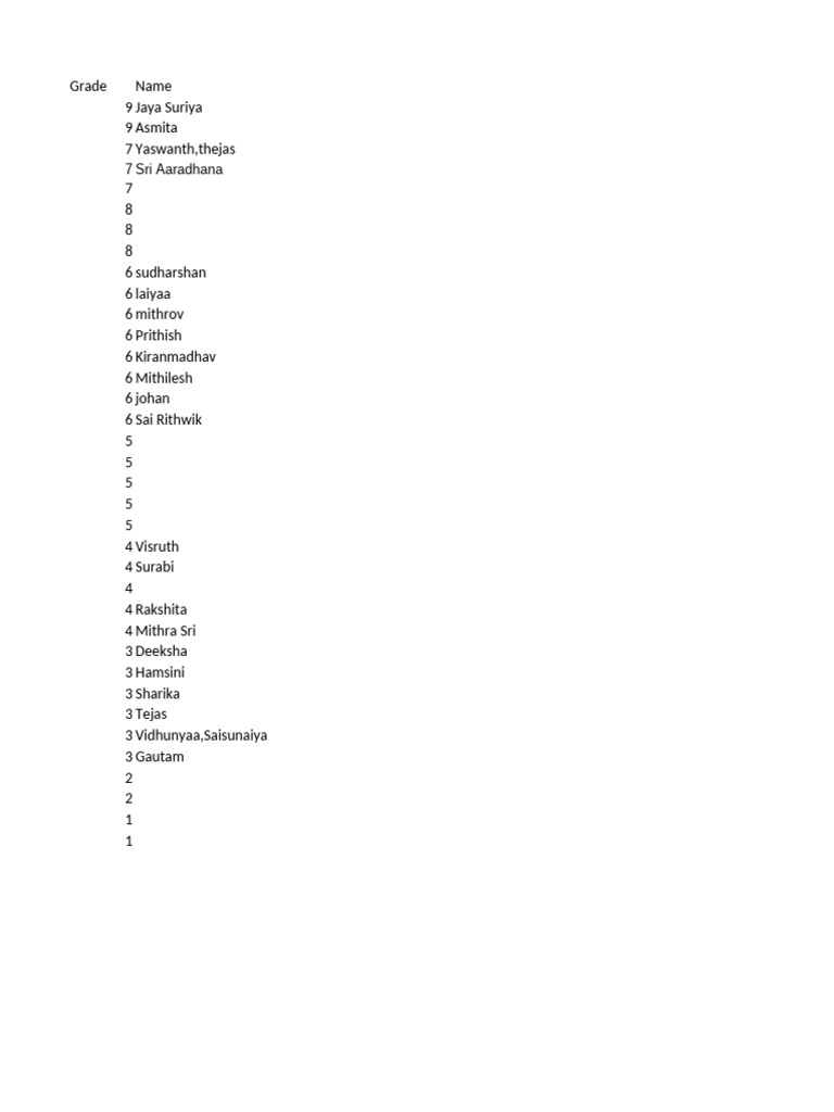 Wizklub App Project Grades Summary | PDF