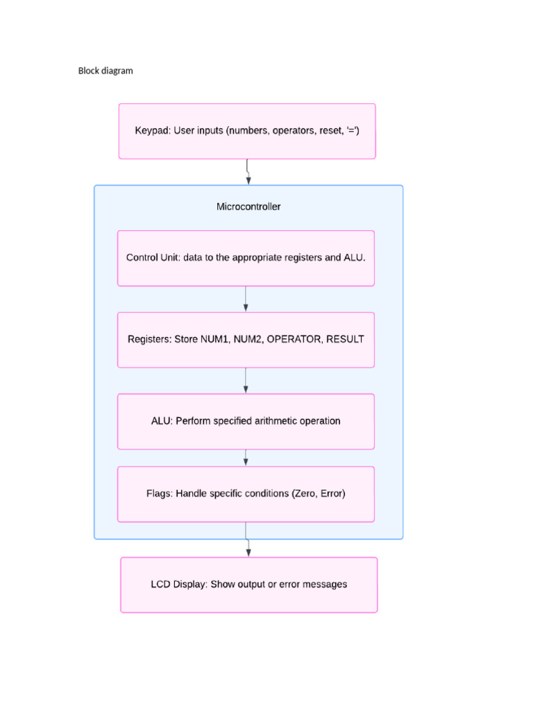 Block diagram | PDF