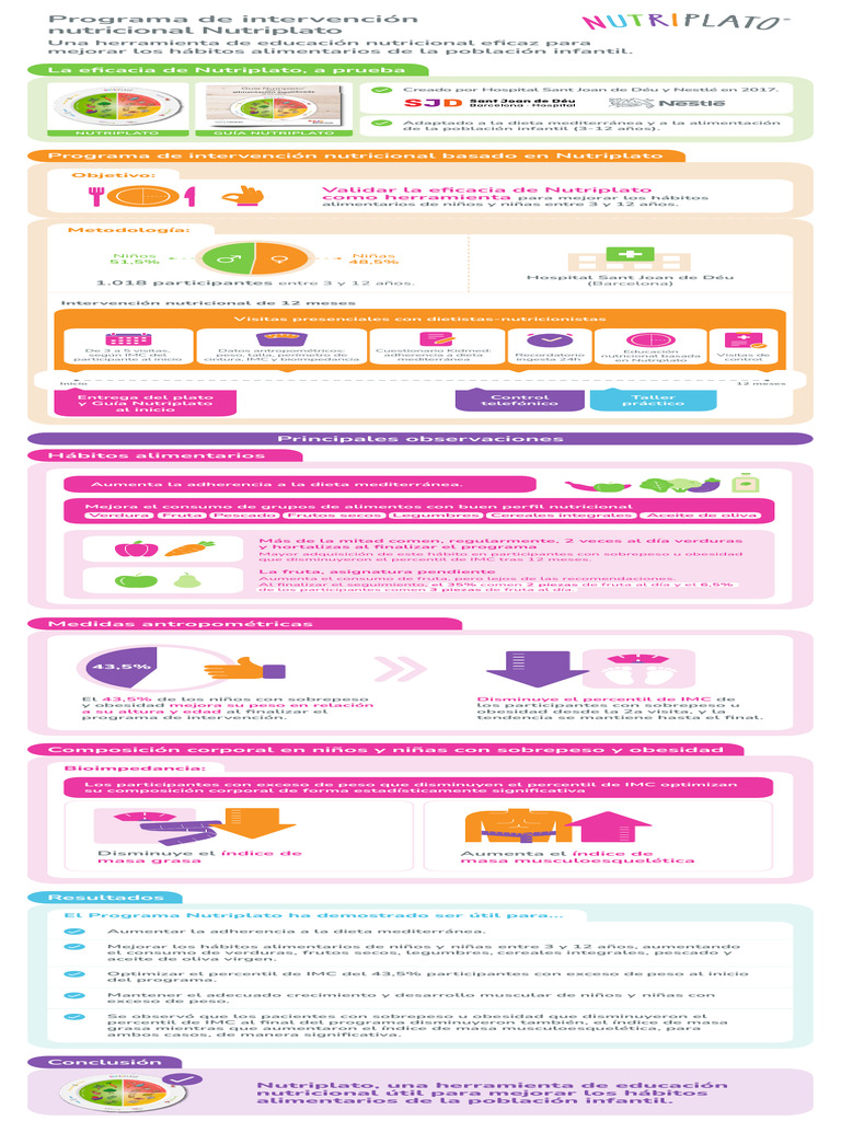 Infografia Programa Intervencion Nutricional Nutriplato | PDF ...