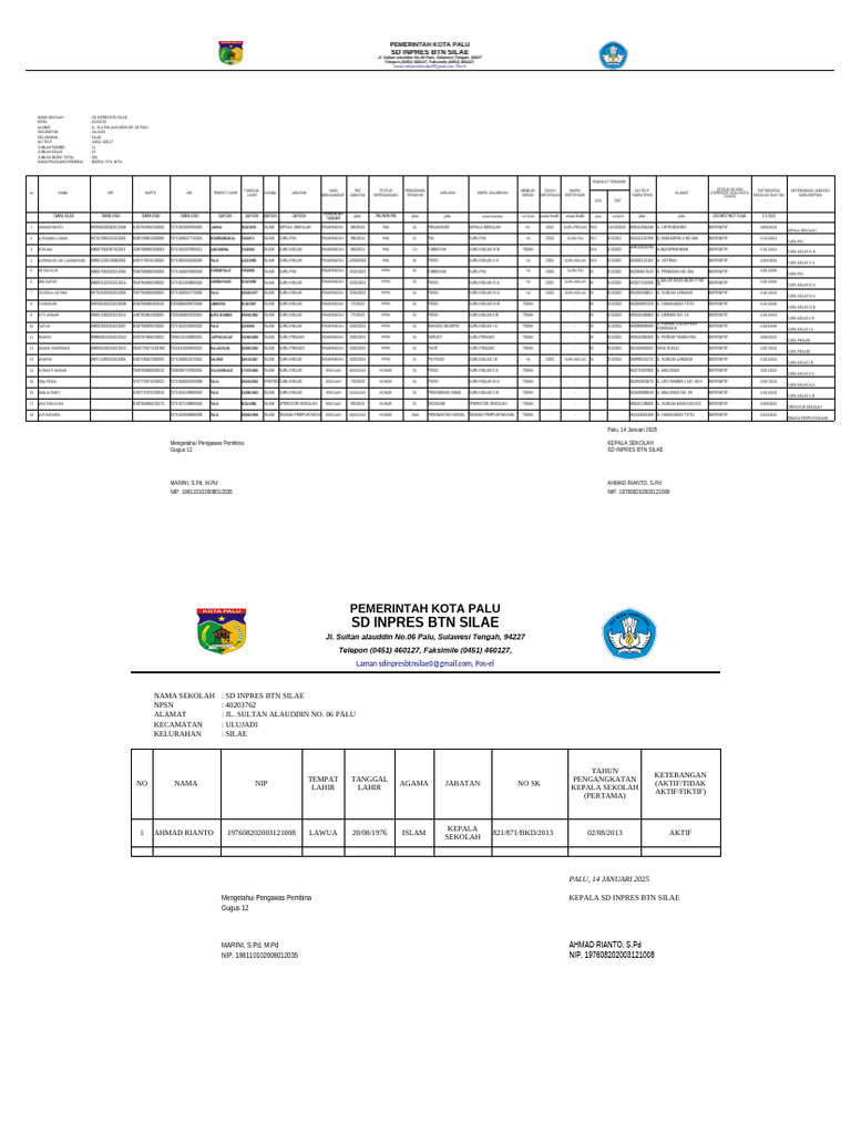 SD Inpres BTN Silae - Contoh Format Pemetaan PTK 2025 | PDF