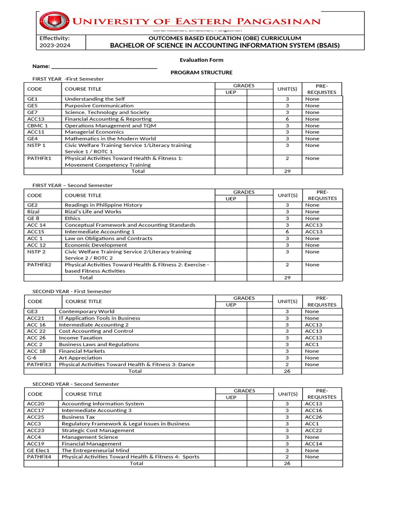 Evaluation Form BSAIS 2023 Cur | PDF | Accounting | Economies