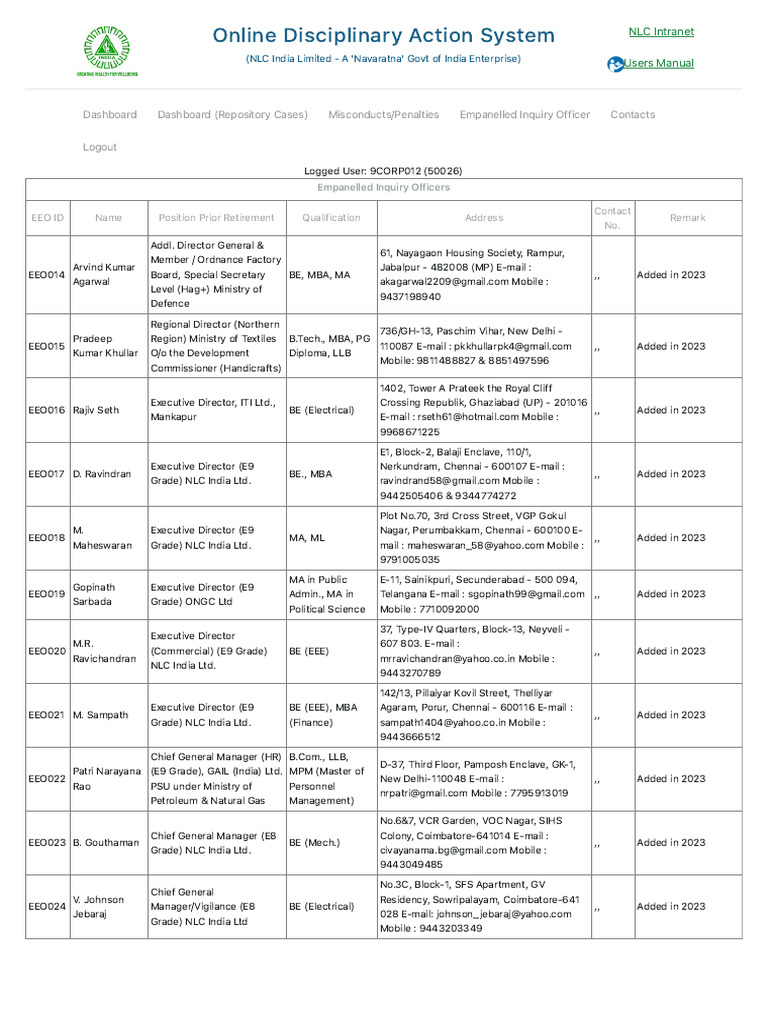 Empanelled Inquiry Officers List | PDF | Government Of India | Fossil Fuels