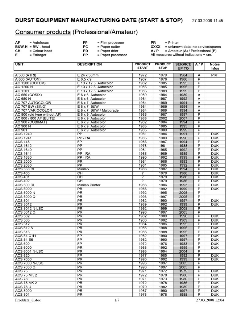 Durst Equipment | PDF