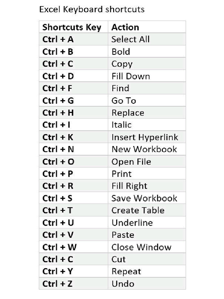 Keyboard Shortcuts | PDF