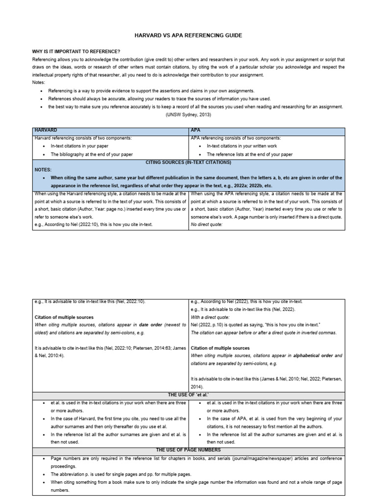 Harvard Vs APA Referencing | PDF | Citation | Apa Style
