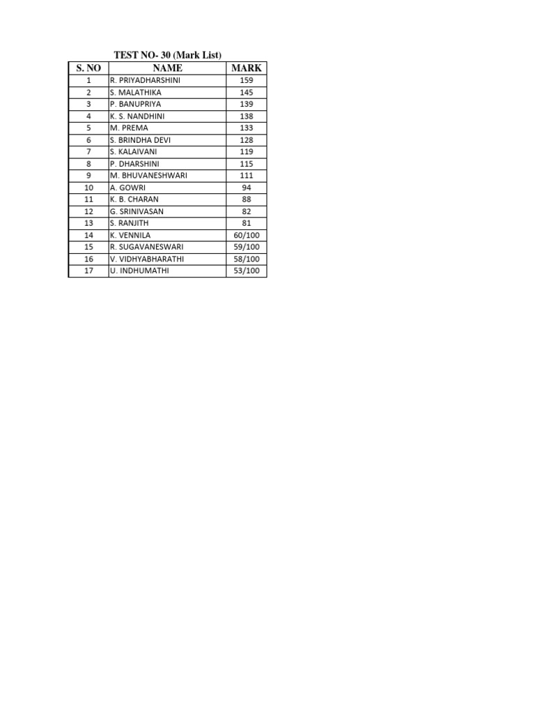 Test No - 30 (Mark List) | PDF