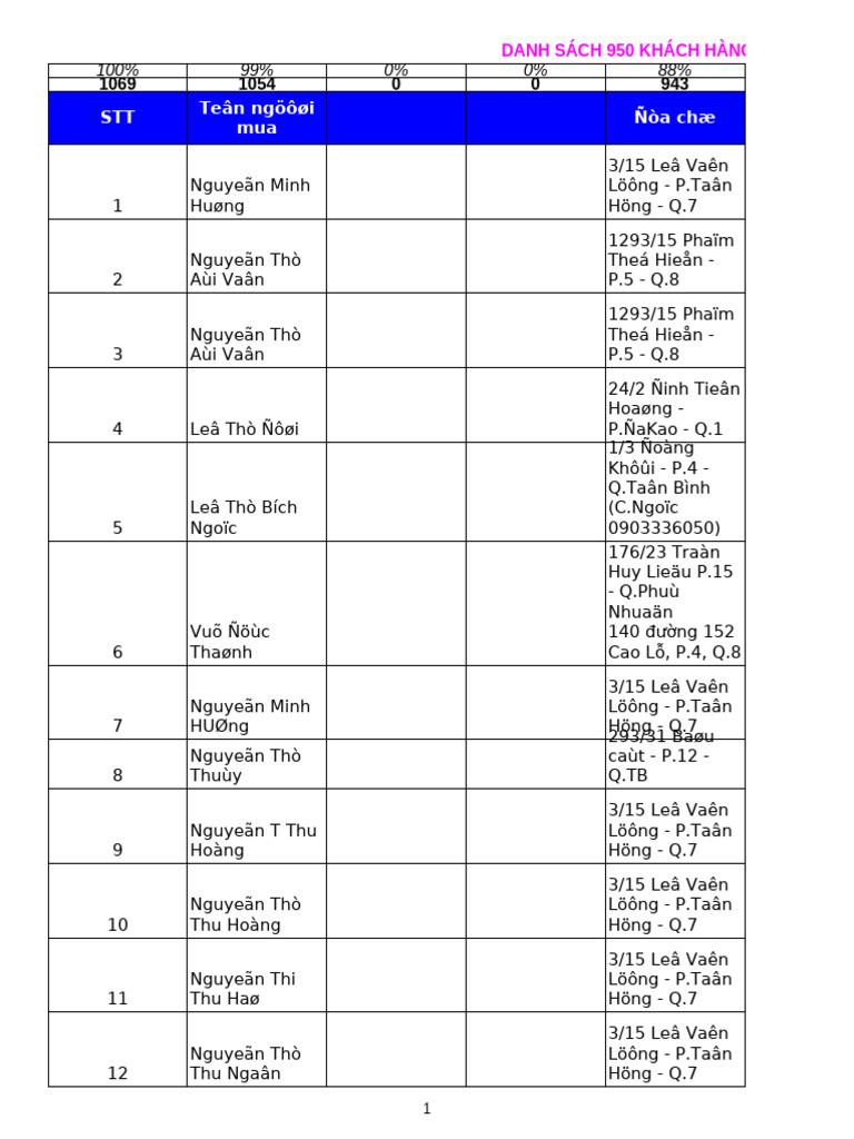 148 - Ds 950 Dat Nen Him Lam Kenh Te | PDF
