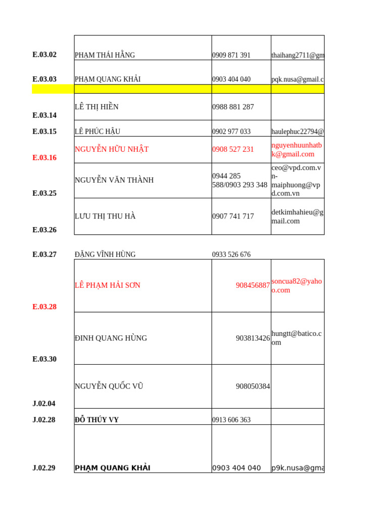 Swan Bay 200 Sdt | PDF