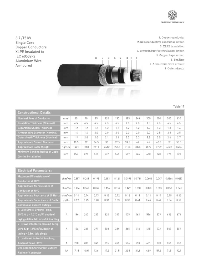 Pakistan Cable 11kv Cables | PDF